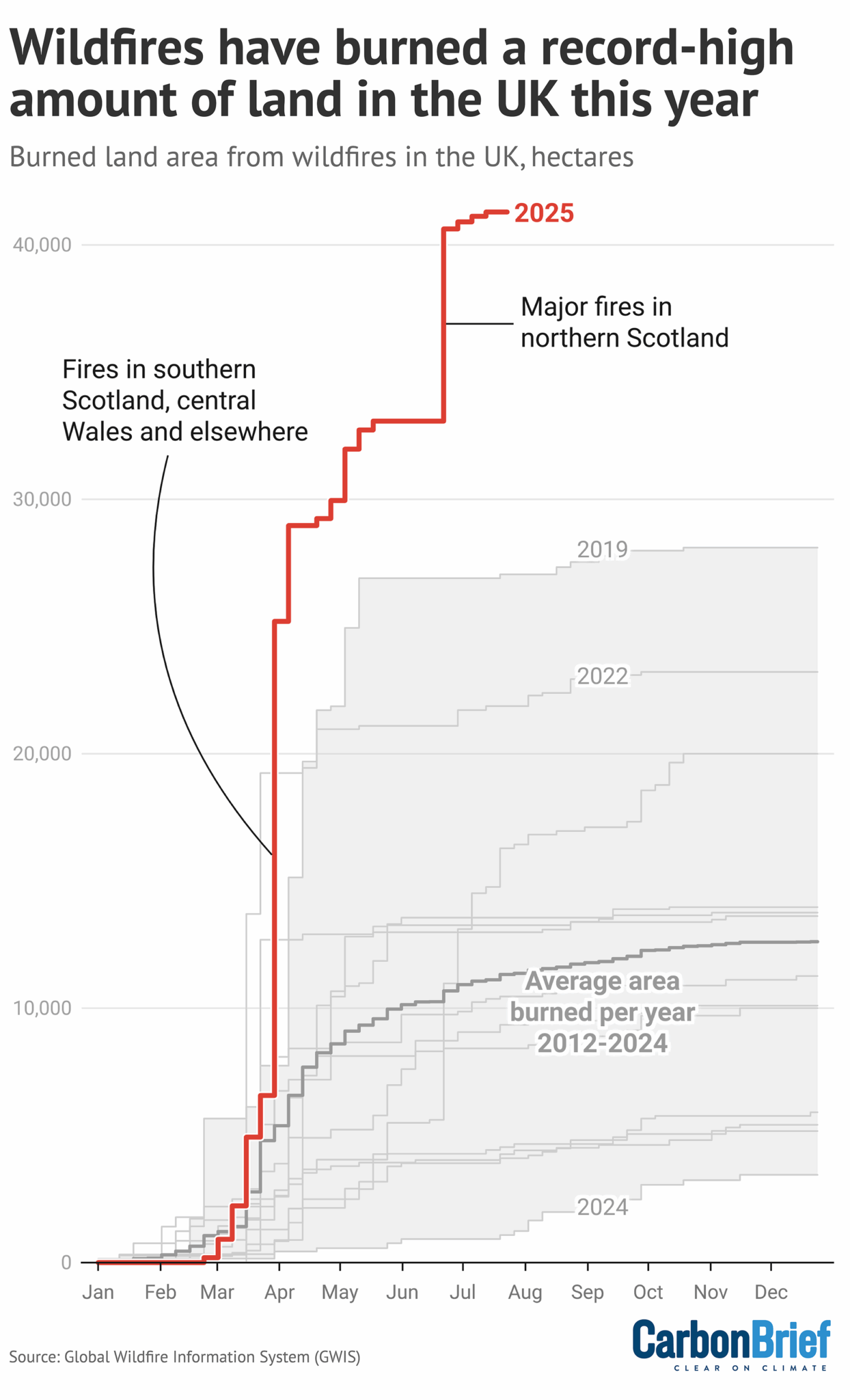 Analysis: Record UK wildfires have burned an area twice the size of ...