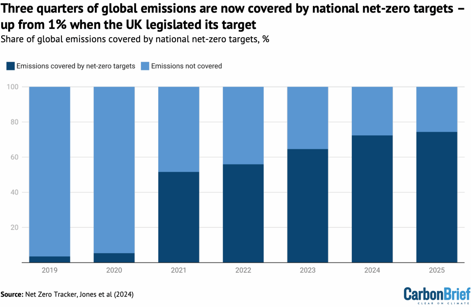 Factcheck: What the Climate Change Act does – and does not – mean for ...